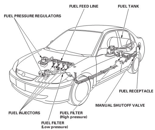 Honda Civic fuel system | Manual De Mecanica